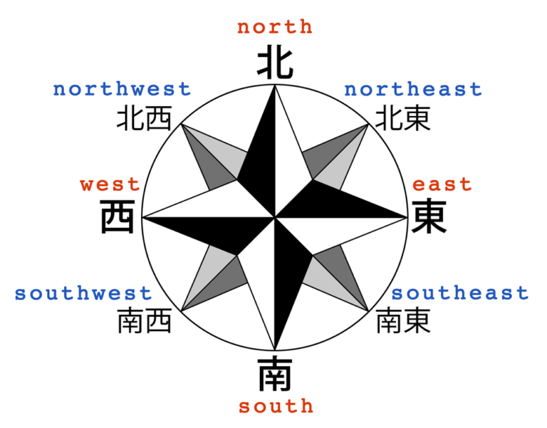 方角（東西南北）・八方位の英語表現、読み方・省略形・発音一覧（発音記号・音声付き） | 英語学習サイト・エイゴマ